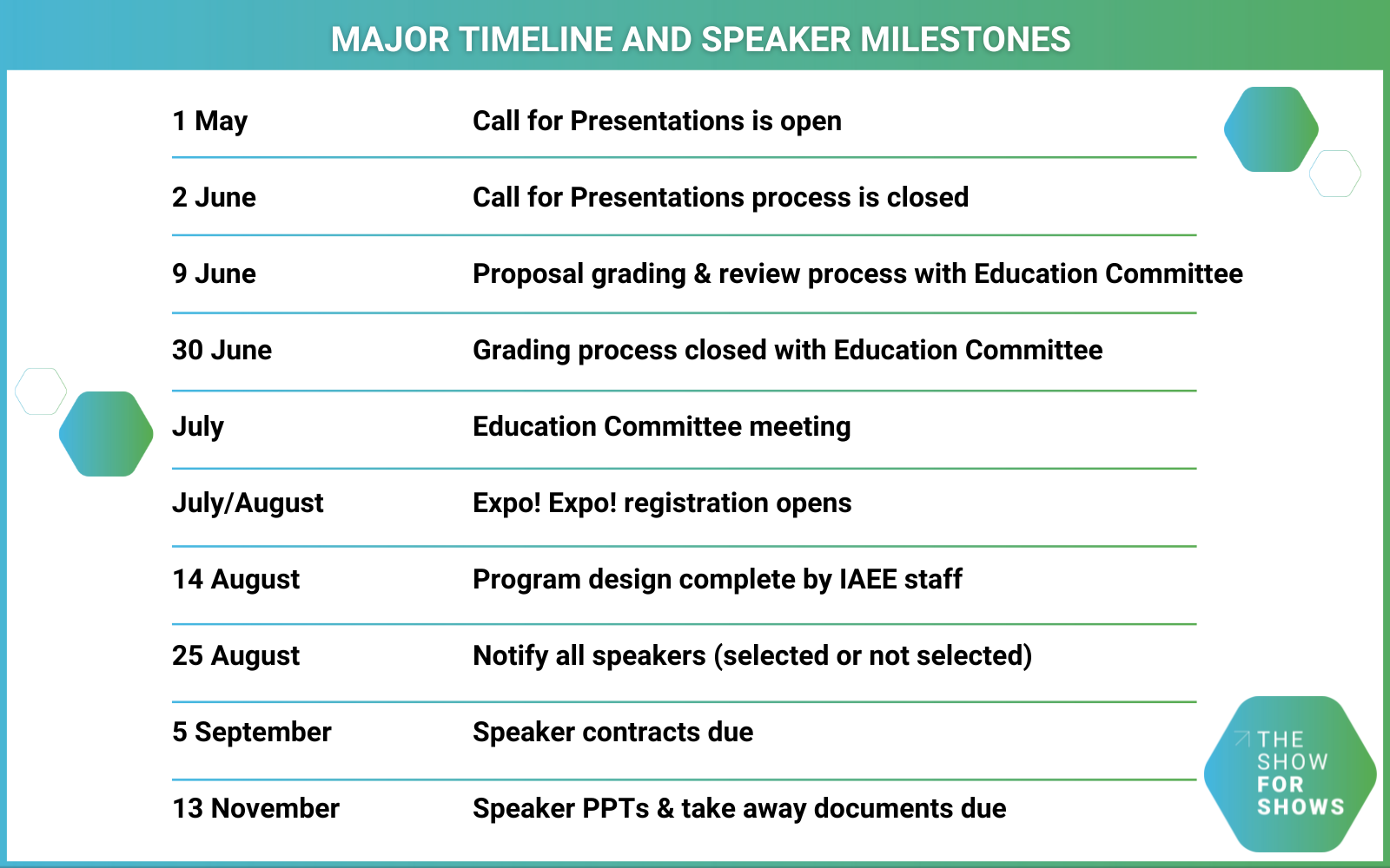 Call for Presentations - Expo! Expo!