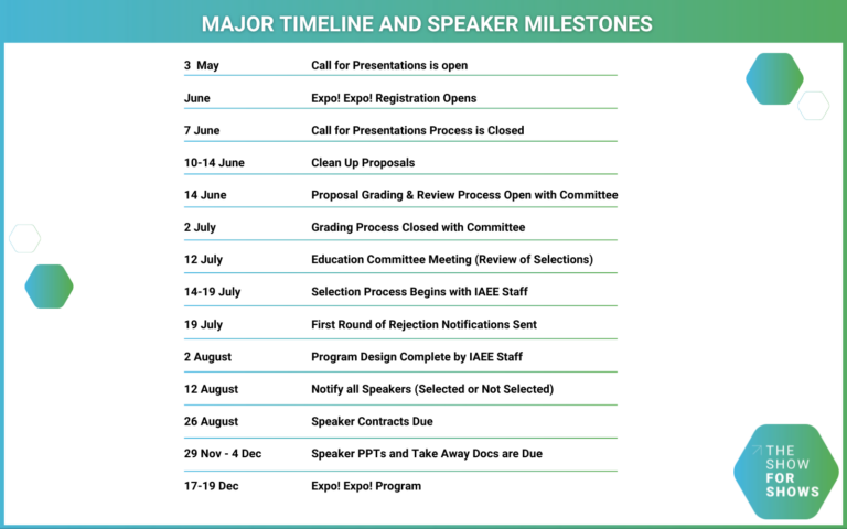 Call for Presentations - 2022 - Expo! Expo! Call for Presentations - 2022 - Expo! Expo!